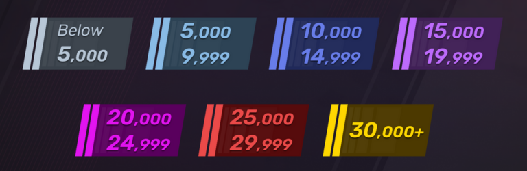 Classificação CS2: todas as notas e porcentagens competitivas (2025)