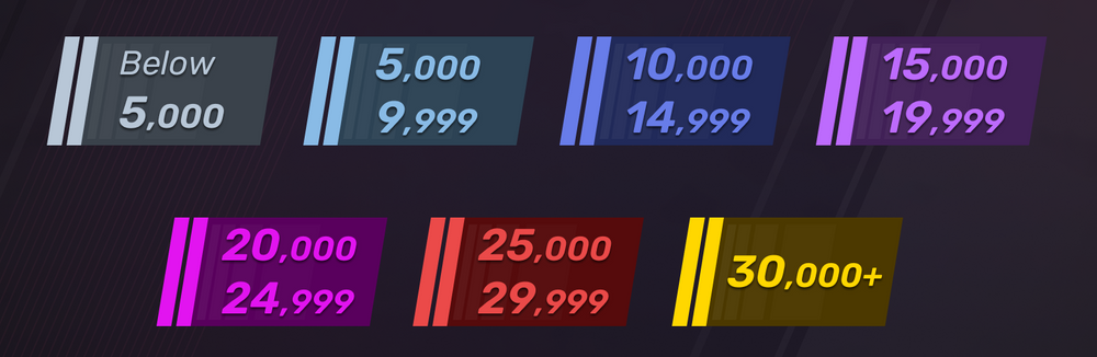 ランクCS2：全競争成績とパーセンテージ（2025年）